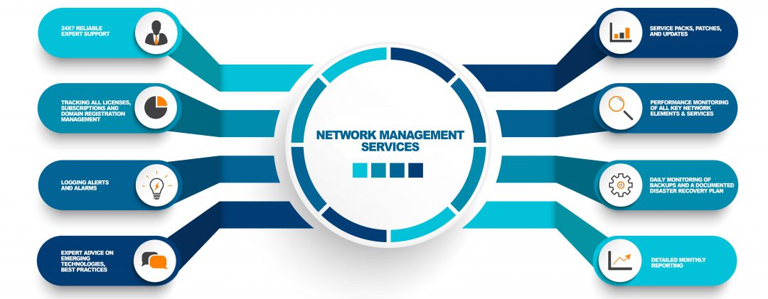 IT Support NJ, Network Management, Computer Support NJ