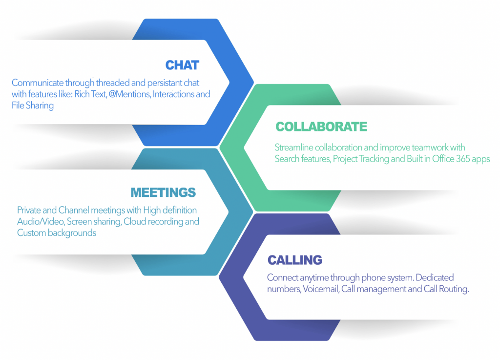 Microsoft Teams Implementation & Support for Business NJ